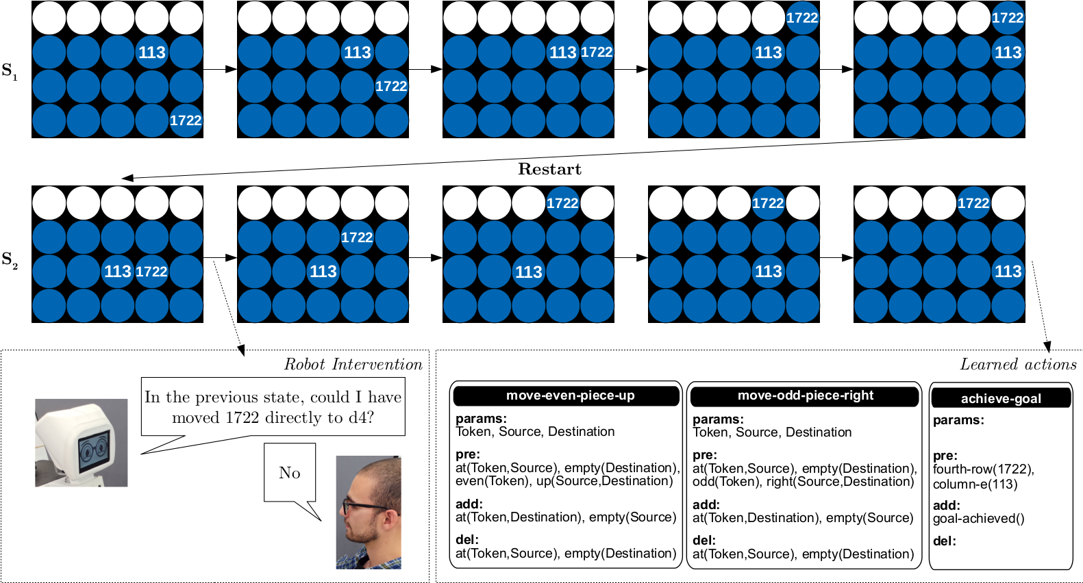 User Interactions and Negative Examples to Improve the Learning of ...